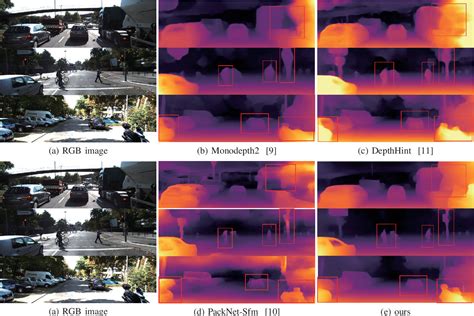 Figure 4 From Rgb Depth Structure Similarity For Self Supervised Monocular Depth Estimation