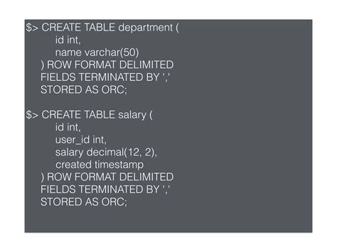 Apache Hive Ppt