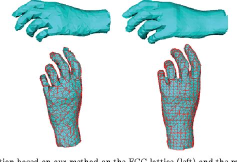 Figure 9 From A Marching Algorithm For Isosurface Extraction From Face Centered Cubic Lattices