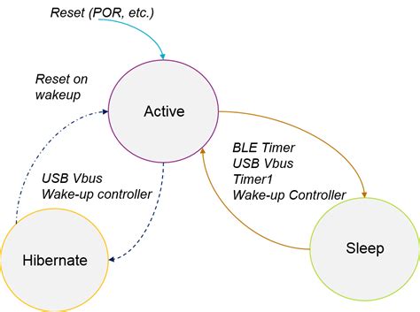 Analyzing The Key Points Of A Sample Code Starting A Project Tutorial