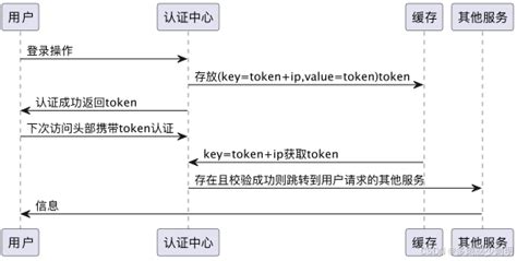 idea 编辑器常用插件集合 code iris使用方法 csdn博客