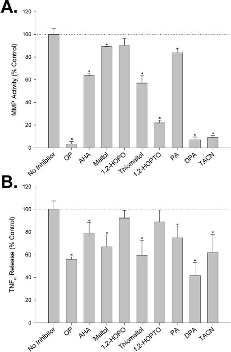 Figure 3 From Cell For Selective Inhibitor Design Semantic Scholar