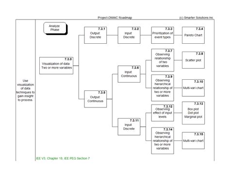 Passive Analysis Visualization Of Data