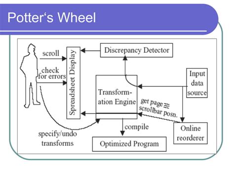 Elementary Concepts Of Data Minig Ppt