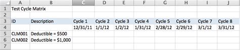 using test cycles for data driven testing general testing articles