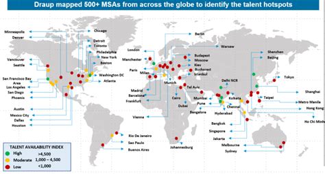Understanding Skills Architecture To Improve Workforce Planning Draup