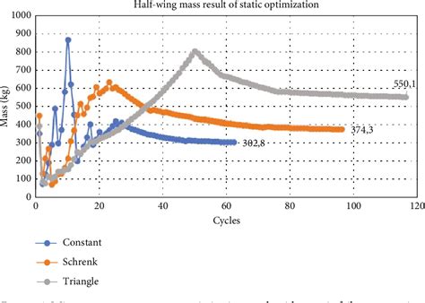 Figure 6 From Development Of Anisogrid Lattice Composite Structures For