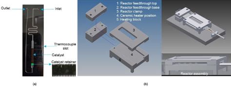 A Silicon Glass Microreactor Packed With Pd Al 2 O 3 Catalyst B