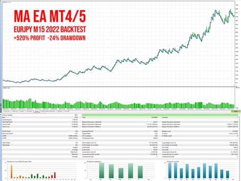 Buy The Moving Average Ea Mt5 Trading Robot Expert Advisor For