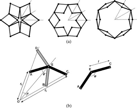 a rfs with repeating 6 segments in three stages of expansion b