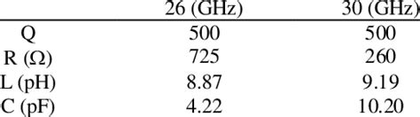 Value Of Ideal Elements Of LC Resonator Download Scientific Diagram