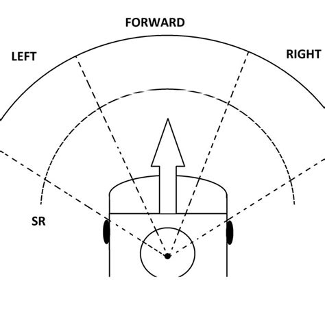 Pdf Autonomous Obstacle Avoidance Vehicle Using Lidar And An Embedded System