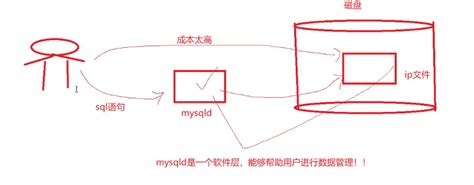 Mysql——初识mysqlmysql Udp Csdn博客