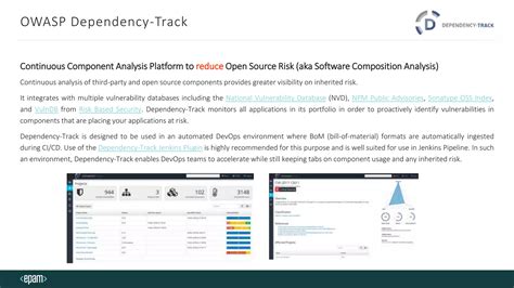 Owasp Dependency Track Introduction Ppt