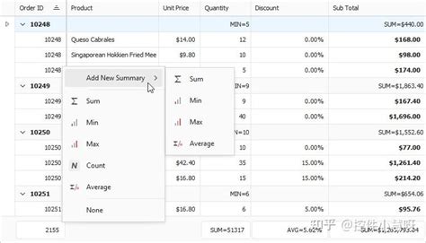 界面控件devexpress Winforms中文教程：data Grid（数据网格）简介（一） 知乎