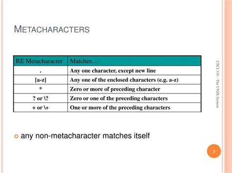 Ppt Csci 330 The Unix System Powerpoint Presentation Free Download Id1343939