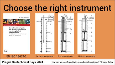 Geotechnical Observations Limited On Linkedin Instrumentation