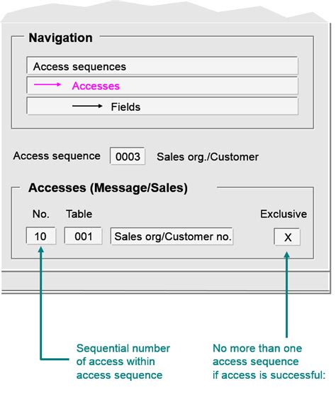 Sap Help Portal Sap Online Help