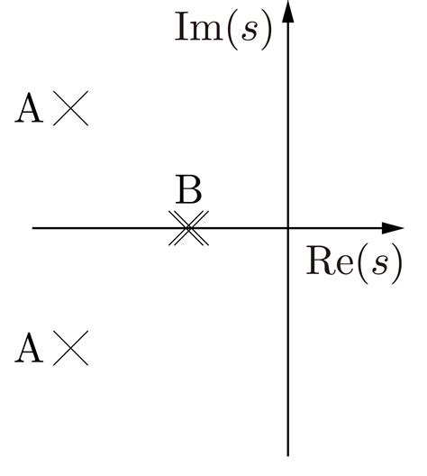 Solved The Roots Of The Characteristic Equations Of The