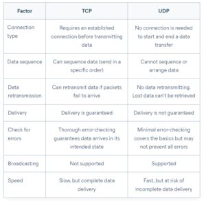 STM Ethernet Sever UDP And TCP AMS And STM