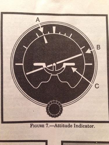 2 8 Gyroscopic Instruments Flashcards Quizlet