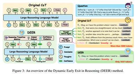 this ai paper from china proposes a novel training free approach deer