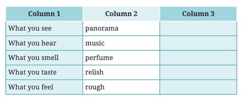Ncert Solutions For Class 7 English Unit 1 Three Days To See