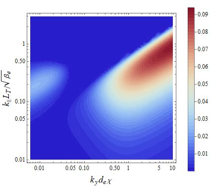 Plotting ColourFunction With Fixed Colour In Range Mathematica Stack Exchange