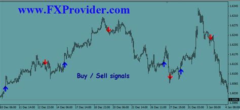 MACD Cross Indicator FXProvider Premium Forex EAs