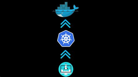 how to deploy spring boot and mongodb to kubernetes minikube by
