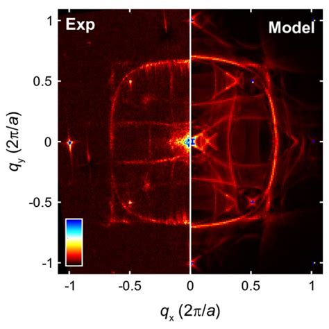 Quasiparticle Interference Comparison Of An Experimental Qpi Map On Download Scientific
