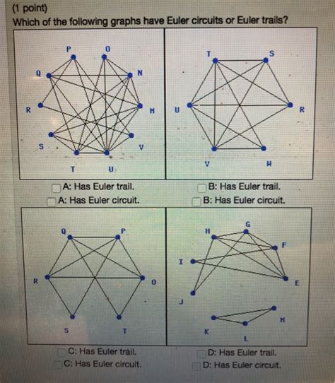 solved 1 point which of the following graphs have euler