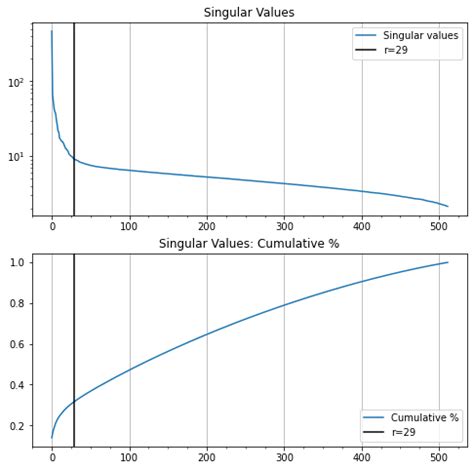 How I Learned To Stop Worrying And Love PCA The Optimal Threshold For PCA Dimensionality Reduction