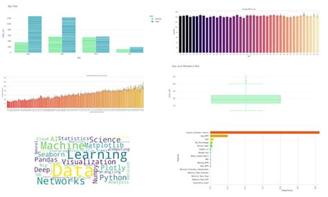 Create Interactive Data Visualizations Using Python Plotly And