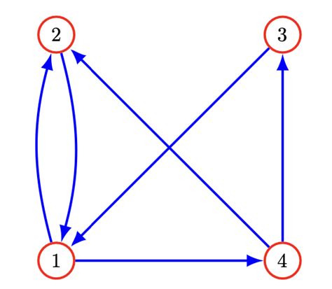 Solved Problem 7 Number Of Paths Of A Given Length In A