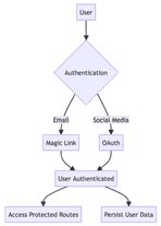 Authentication In Next Js With NextAuth Js
