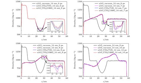 Molecular Dynamics Analysis Of Shock Wave Induced Nanobubble Collapse In Water
