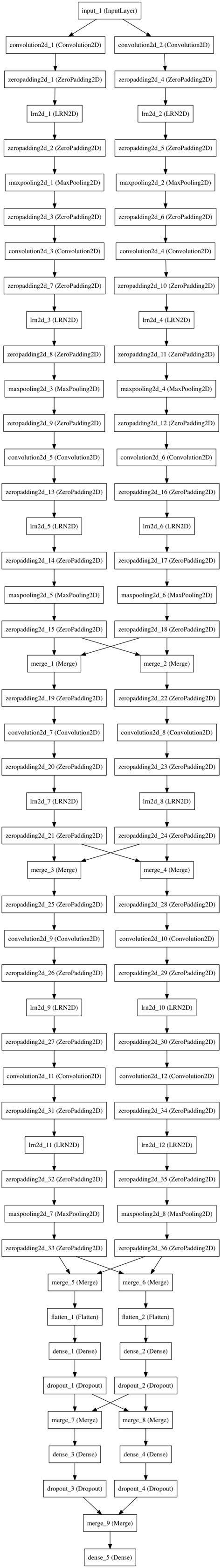 Alexnet Imagenet Models Keras