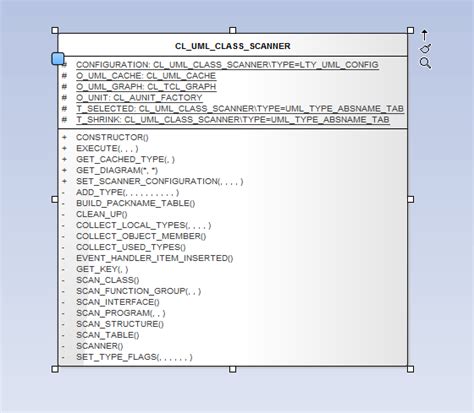 Uml Class Diagram Export To Xmi Format With Abap S Sap Community