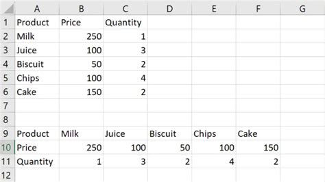 How To Flip Data Horizontally In Excel Spreadcheaters