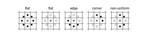 local binary pattern for texture classification — skimage 0 23 2