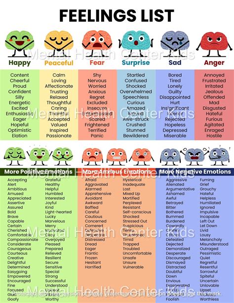 Emotions List What Are The New Emotions In Inside Out 2 All 4