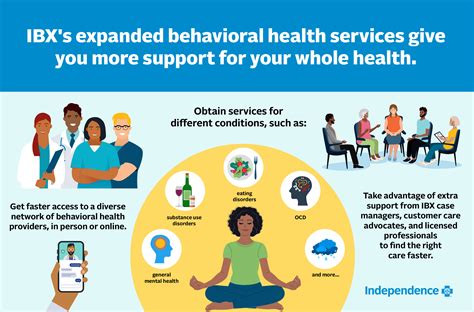 Independence Blue Cross Expands Member Options For Faster Access To
