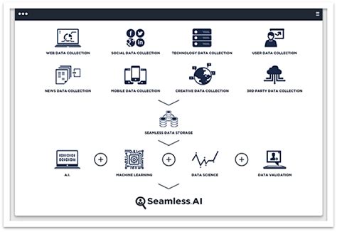Interior Design Ai Tools