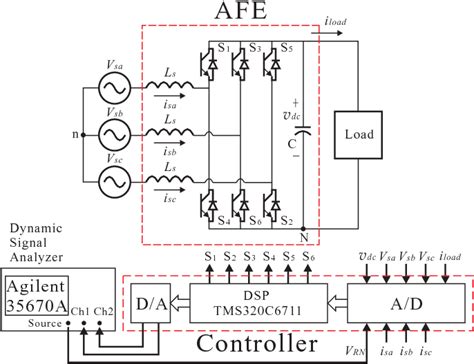 Figure From Experimental Verification Of The Active Front End Converters Dynamic Model And