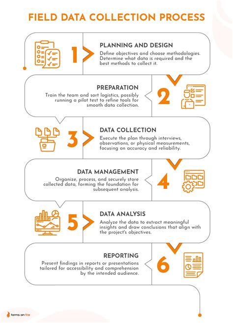 Field Data Collection 101 Methods Challenges And Best Practices