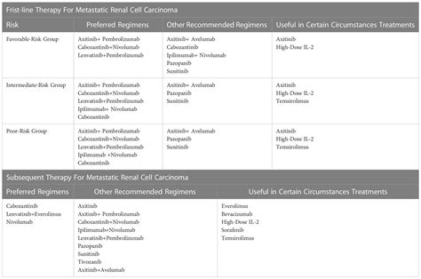 Gastric Cancer Nccn