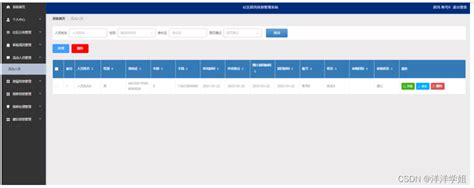 计算机毕业设计springboot社区居民信息管理系统c6f169【附源码数据库部署lw】基于springboot的社区居民信息管理