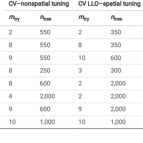 Database System Of The Landslide Inventory In The App Download Scientific Diagram