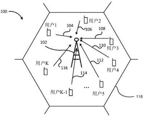 Method And Apparatus For Multiple Access In A Wireless Communication System Eureka Patsnap